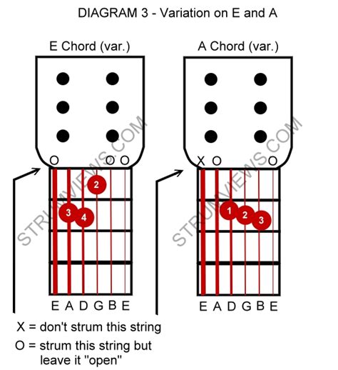The A Chord Guitar