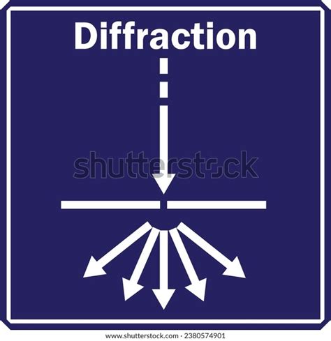 Optical Diffraction Diagram Vector Image Illustration Stock Vector Royalty Free
