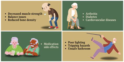 Prevent Falls Among The Elderly Curated By Assisted Living Facilities