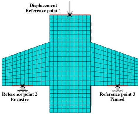 Finite Element Analysis Of The Shear Performance Of Reinforced Concrete