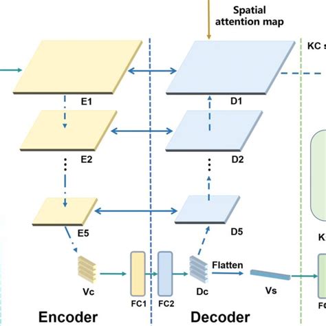 The Details Of The Residual U Net Based Framework Download Scientific