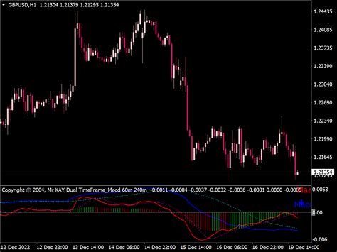 Symbol Time Frame Changer MT4 Indicators Mq4 Ex4 Best MetaTrader Indicators Com