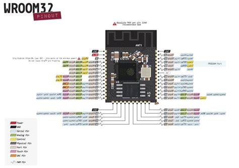 Esp32 S3 Devkitc Schematic
