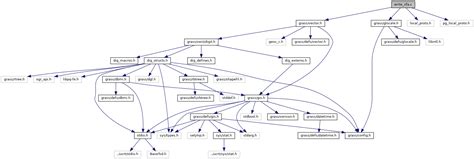 grass gis 8 programmer s manual write sfa c file reference