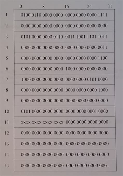 Given The Following Complete IP Packet Transporting A Chegg Com