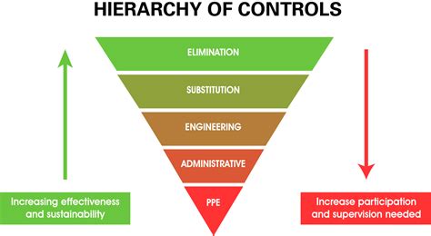 Hydro Innovations How To Select The Best Industrial Pump