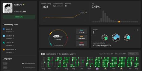 Kartik Ghorai On Linkedin Leetcode Coding Algorithms
