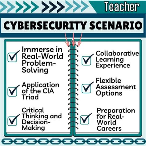 Cybersecurity Scenario Challenge 5 Prevent Detect Correct For Hipaa Pbl