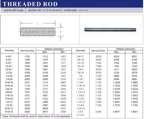 Threaded Rod B7 Specifications At Zoila Jensen Blog