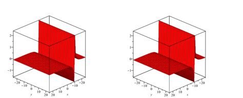 Numerical Analysis Of Fractional Order Whitham Broer Kaup Equations