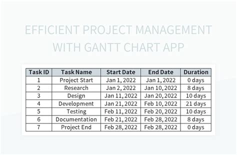 Free Gantt Chart App Templates For Google Sheets And Microsoft Excel Slidesdocs