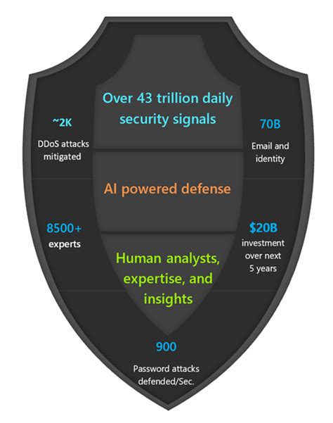 Modernizing Cybersecurity In Public Finance Organizations