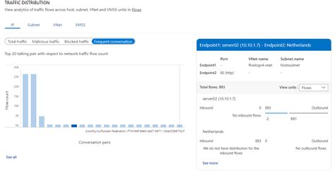 Use Traffic Analytics To Spot Common Azure Network Mistakes — Autosysops