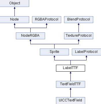 Cocos D X LabelTTF Class Reference