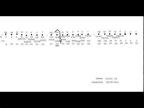 Class A Subnetting For Dummies Made Easy Life Hack Guru Stop Looking WATCH THIS YouTube