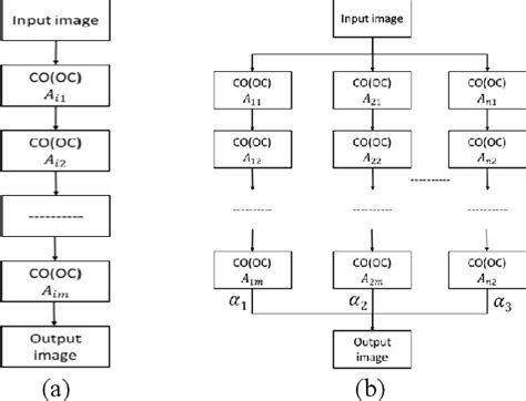 Figure 1 From Enhanced Identification Of Internal Casting Defects In Vehicle Wheels Using Yolo