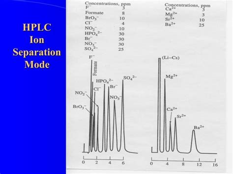 Liquid Chromatography Introduction Principle Applications Ppt