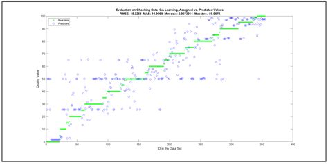 Mathematics Free Full Text Genetic Algorithm Based Fuzzy Inference