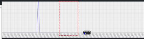 Chartjs When Showing Large Amount Of Data Graph Not Displaying From