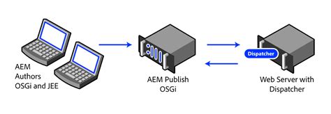Introduction And Installation