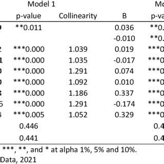 Weighted Least Square Regression Results Download Scientific Diagram
