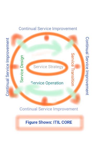 ITIL From Home What Is ITIL