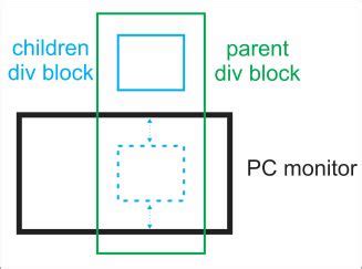 javascript - css - how to vertically align a child div inside a parent div relative to the ...