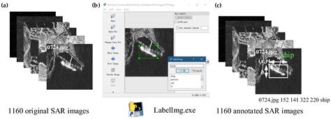 Remote Sensing Free Full Text High Speed Ship Detection In Sar Images Based On A Grid