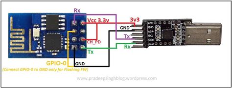 Esp8266 Wifi With Arduino Uno And Nano Artofit