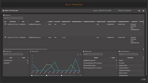 class pattern analysis sgbox next generation siem and soar