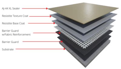 Dex Flex Waterproof Decking System Dex O Tex