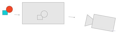 Grayscale Passthrough Effect Shader Graph Runity3d