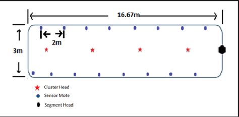 Figure 2 From A Wireless Sensor Network Based Pipeline Monitoring