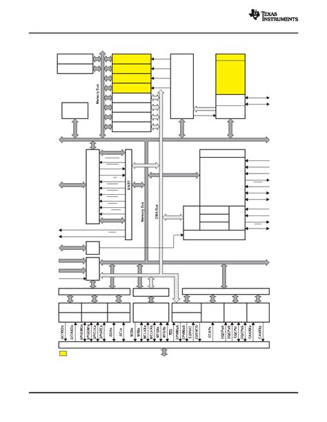 TMS320F28335PGFA Datasheet 34 195 Pages TI Digital Signal Controllers DSCs