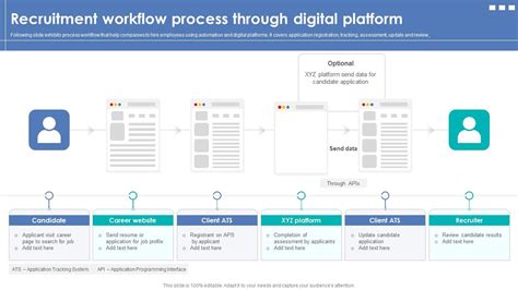 Integrating Automation For Effective Business Recruitment Workflow Process Through Digital