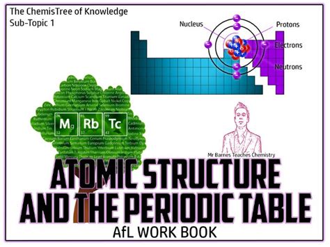Gcse Chemistry 1 9 Atomic Structure And The Periodic Table Afl Book Teaching Resources