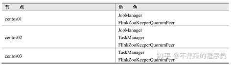 10分钟入门flink 安装 知乎