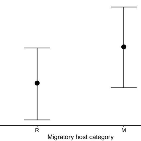 Non Metric Multidimensional Scaling Plot Illustrating The Dissimilarity