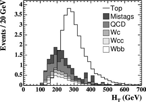 Figure 1 From Measurement Of The T ¯ T Production Cross Section In P