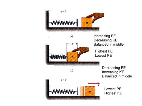 PPT KE And PE Pictures PowerPoint Presentation Free Download ID 5498067