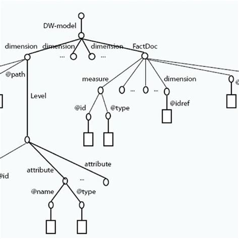 Dw Modelxml Graph Structure Download Scientific Diagram