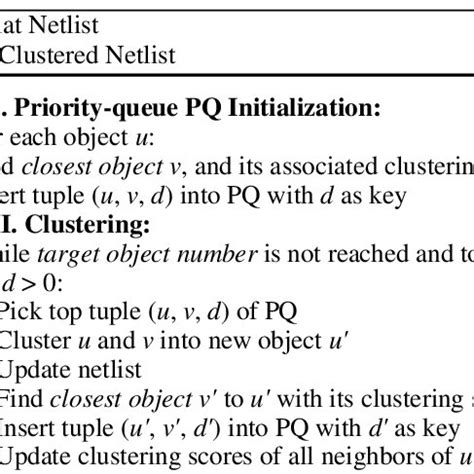 Best Choice Clustering Algorithm Download Scientific Diagram