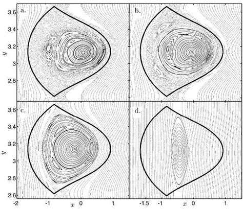 Figure 3 From Finite Larmor Radius Effects On Non Diffusive Tracer Transport In A Zonal Flow