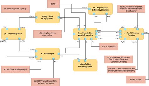 Parametric Diagram Templates