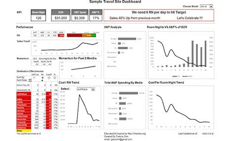 Create Advanced Excel Spreadsheets And Dashboards By Tekbdrchettri