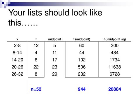 PPT Mean Median Mode And Midrange Of Grouped Data PowerPoint Presentation ID