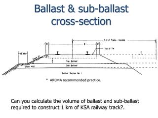 04 Ballast Railway Engineering Lectures هندسة السكك الحديدية And Dr