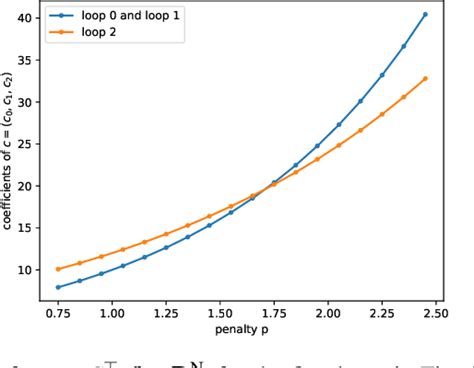 Figure 2 From Multi Layer Continuous Carbon Fiber Pattern Optimization And A Spline Based Path