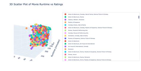 3d plot using plotly with examples stratascratch