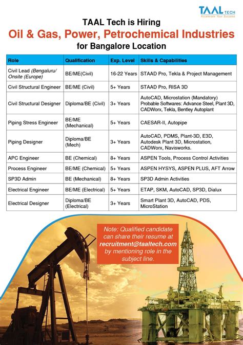 Prakash Vaddi Posted On Linkedin